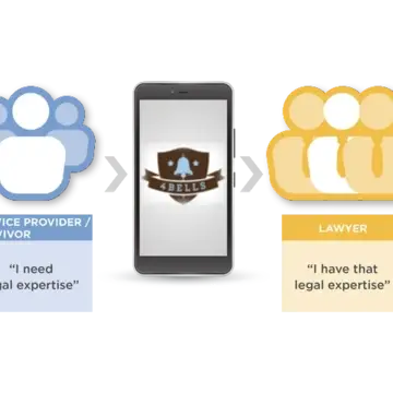 ALIGHT (Alliance to Lead Impact in Global Human Trafficking) - Idealist