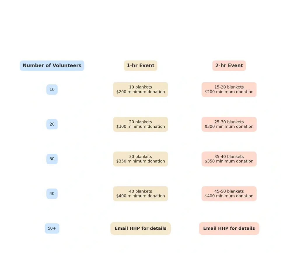 Host a tie blanket event - Idealist